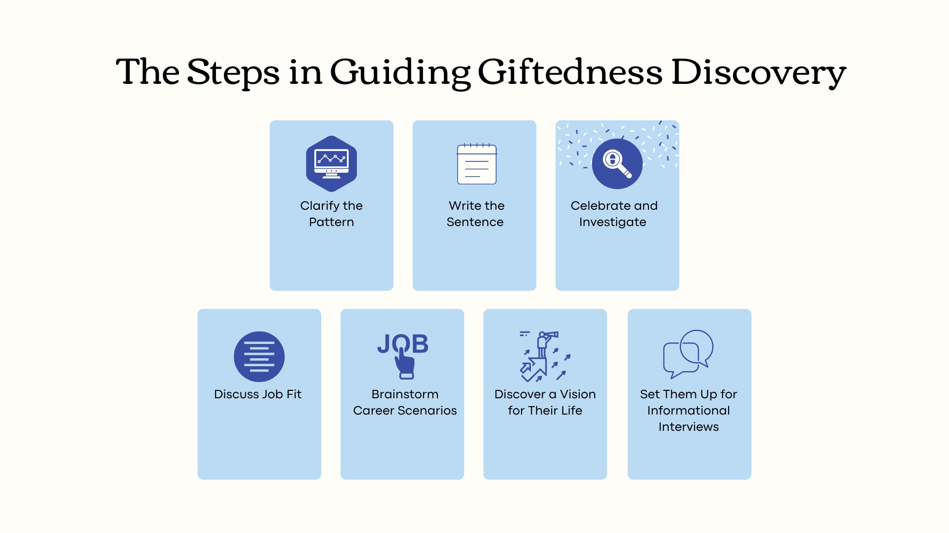Giftedness Guides - The Hendricks Center